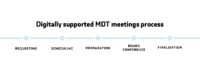 Everything you need to know about MDT meetings - Open Line Vitaly